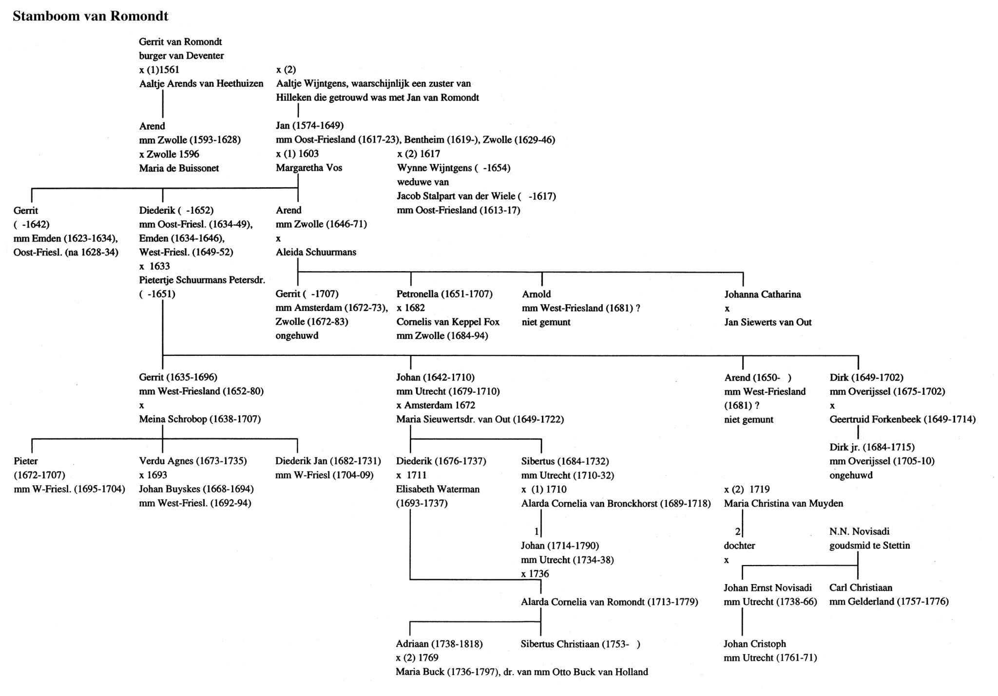 Muntmeesters stambomen - Munten en papiergeld